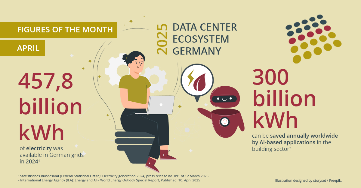 Figures of the Month – Data Center Ecosystem Germany: April 2025 ...