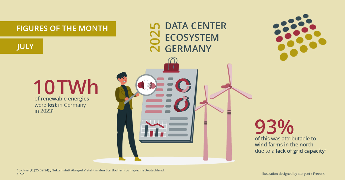 Figures of the Month – Data Center Ecosystem Germany: July 2025 ...