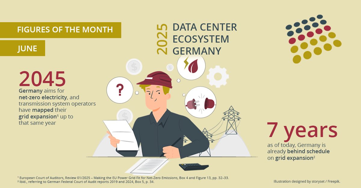 Figures of the Month – Data Center Ecosystem Germany: June 2025 ...