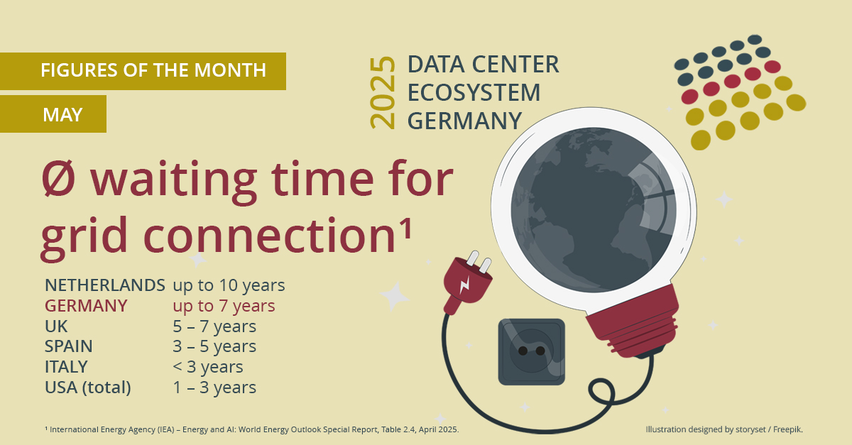 Figures of the Month – Data Center Ecosystem Germany: May 2025 | German ...